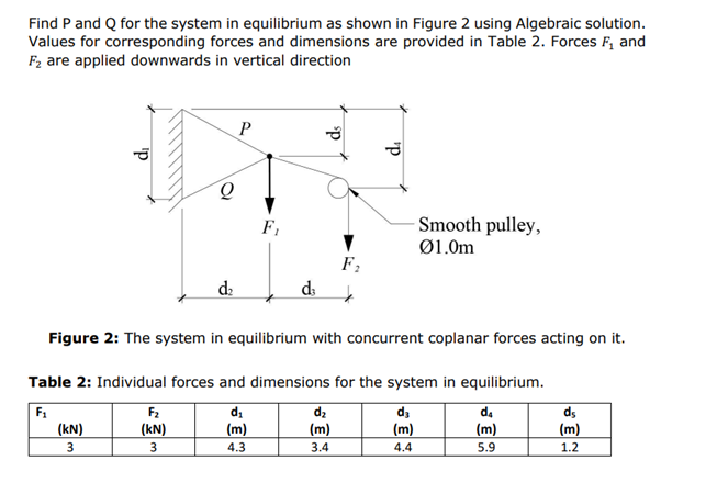 Solved Find P and Q for the system in equilibrium as shown | Chegg.com
