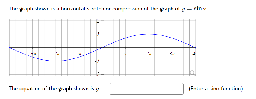 Solved The graph shown is a horizontal stretch or | Chegg.com