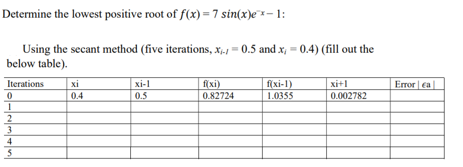 Solved Determine the lowest positive root of f(x) = 7 | Chegg.com
