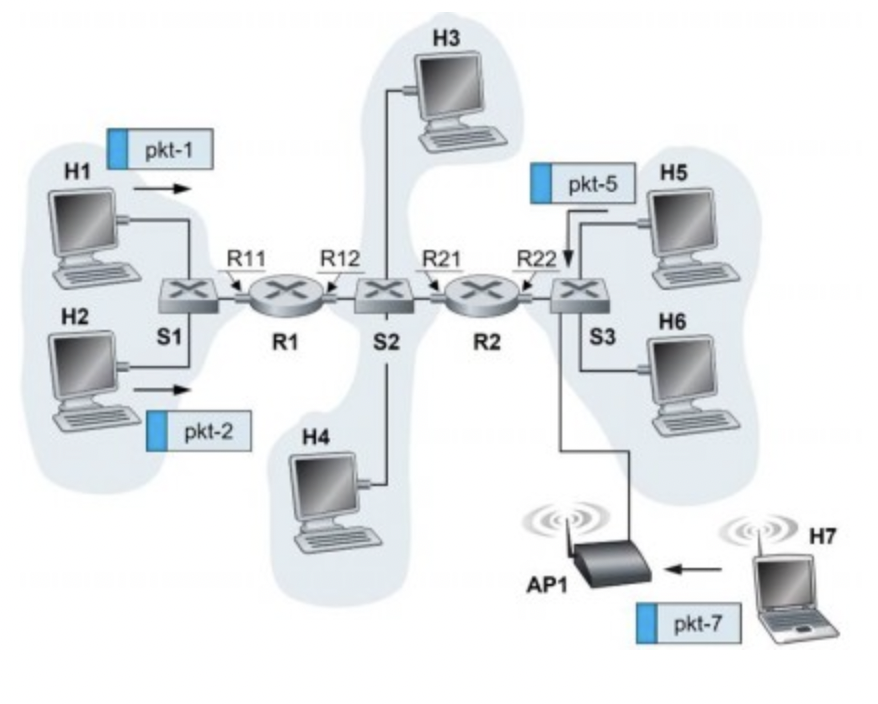 Solved QUESTION 9 Consider the network shown below with the | Chegg.com