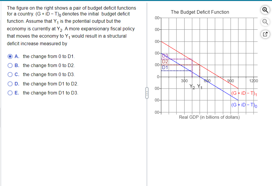 Solved The figure on the right shows a pair of budget | Chegg.com
