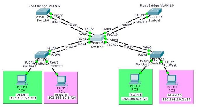 Solved Solve using Packet Tracer 1. How many networks we | Chegg.com