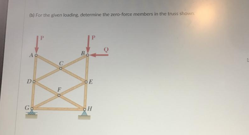 Solved (b) For the given loading, determine the zero-force | Chegg.com Solved (b) For the given loading, determine the zero-force | Chegg.com