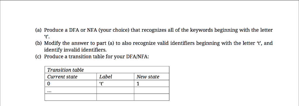 Solved Question Java's reserved words are given below: List | Chegg.com