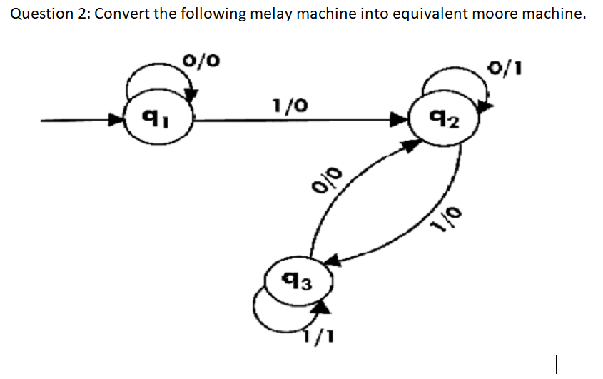Solved Question 2: Convert the following melay machine into | Chegg.com