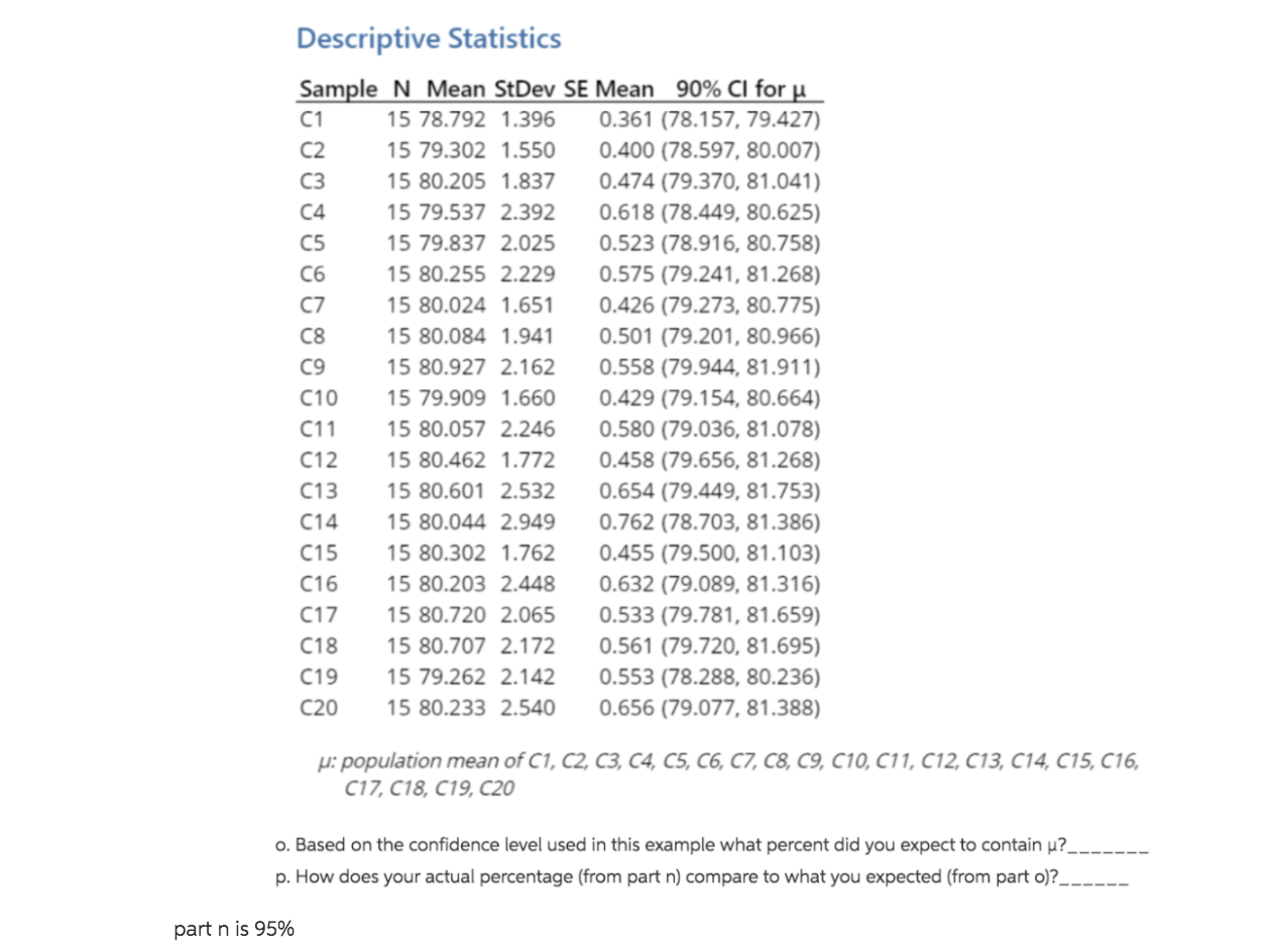 Solved Descriptive Statistics Sample N Mean StDev SE Mean | Chegg.com