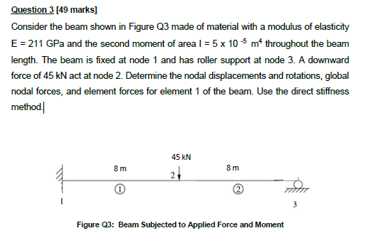 Question 3 [49 marks] Consider the beam shown in | Chegg.com