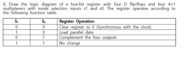 Solved 8. Draw the logic diagram of a four-bit register with | Chegg.com