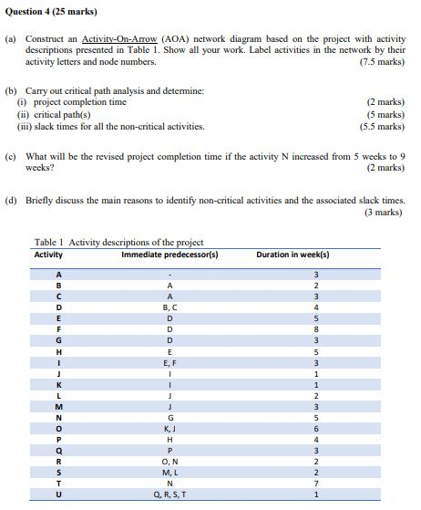 Solved Question 4 (25 marks) (a) Construct an | Chegg.com
