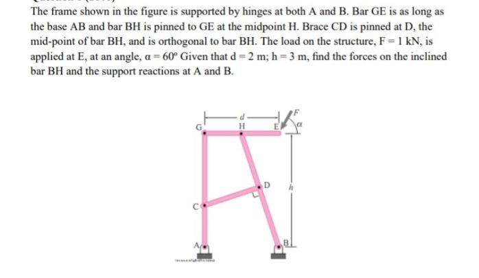 Solved The frame shown in the figure is supported by hinges | Chegg.com