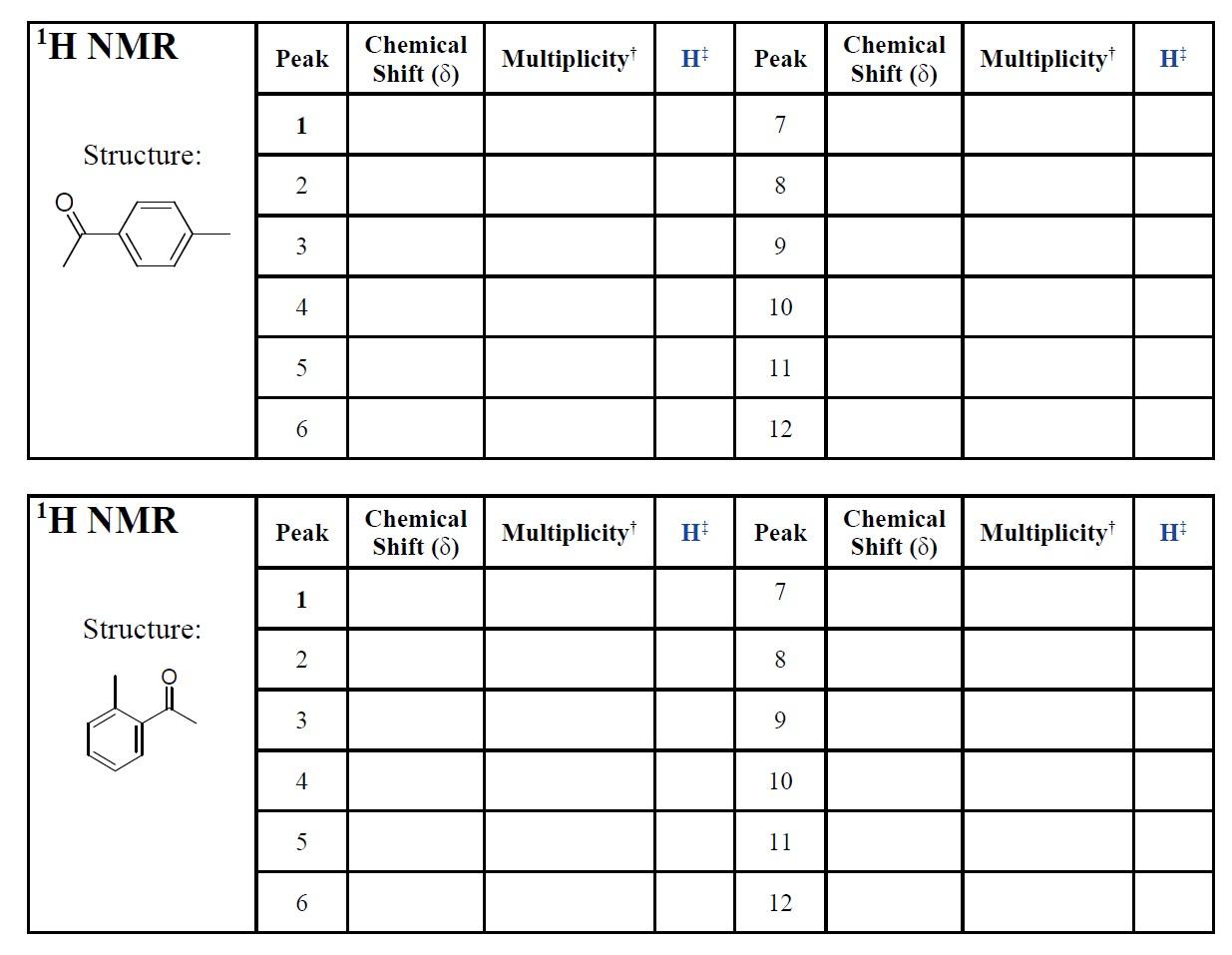 Solved In the NMR tables below, list the chemical shift, the | Chegg.com
