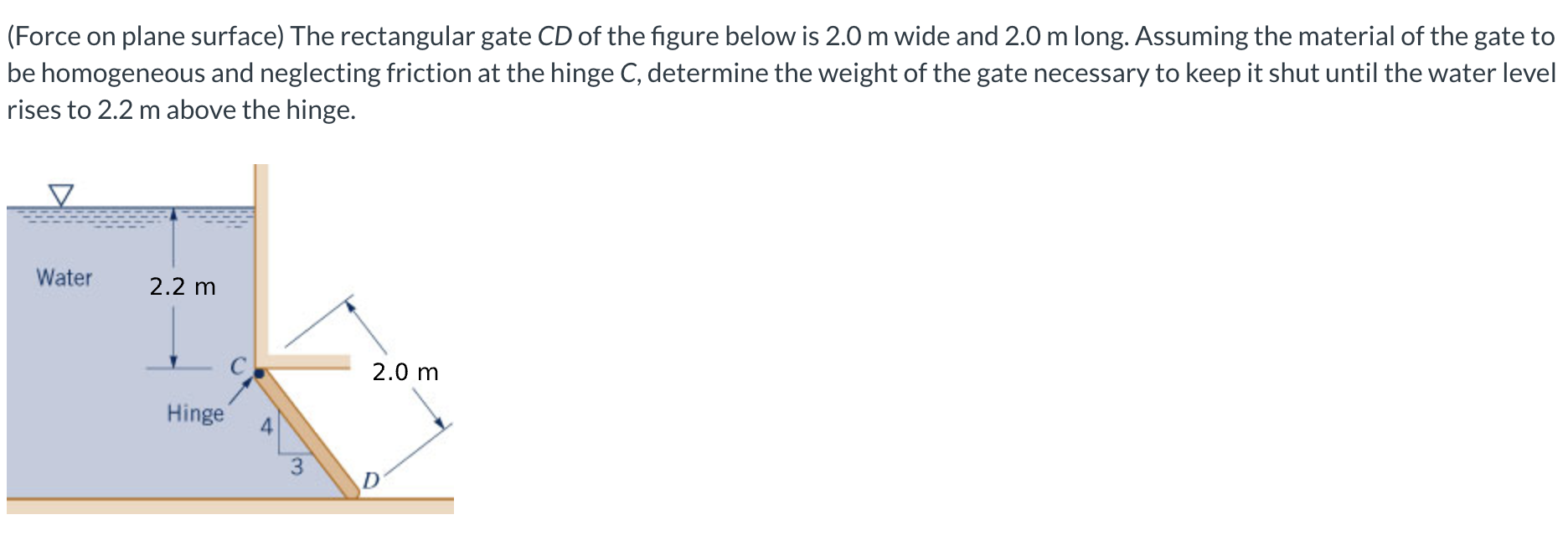 [Solved]: (Force on plane surface) The rectangular gate ( C
