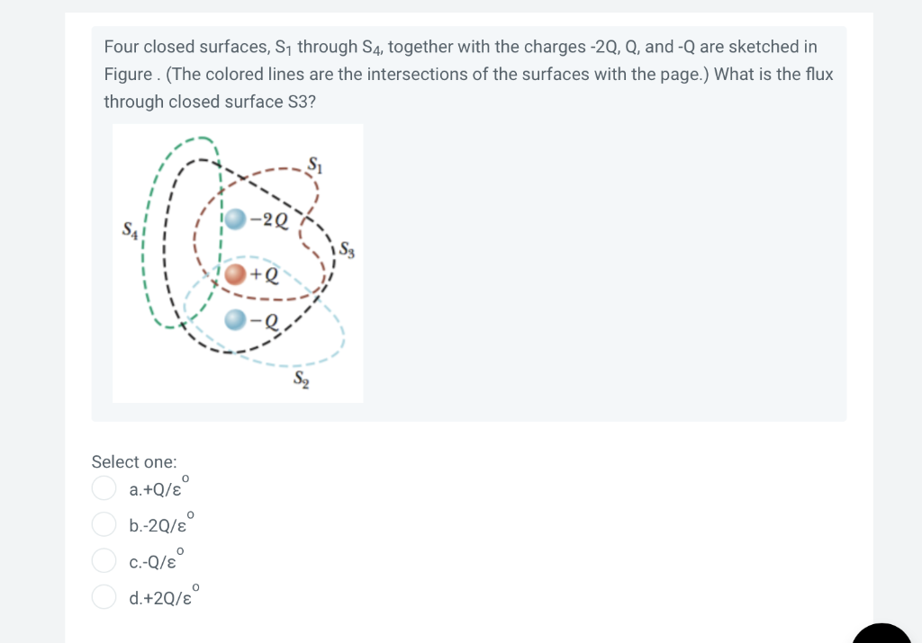 Solved Four closed surfaces, S1 through S4, together with | Chegg.com