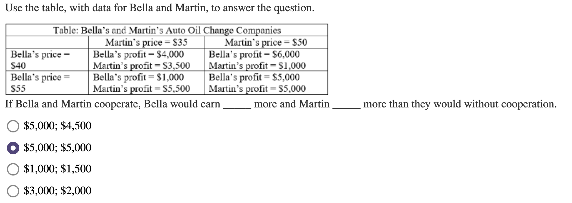 Solved Use the table, with data for Bella and Martin, to | Chegg.com