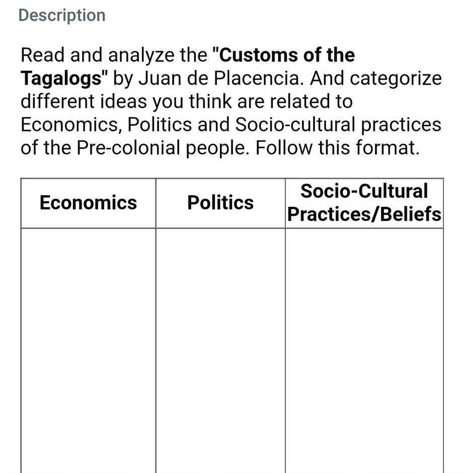 Solved Description Read and analyze the "Customs of the | Chegg.com