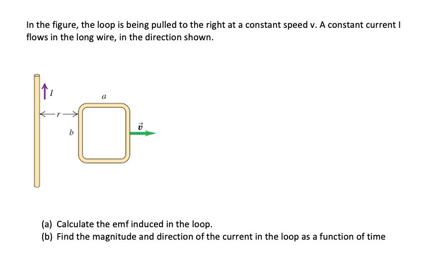 Solved In the figure, the loop is being pulled to the right | Chegg.com