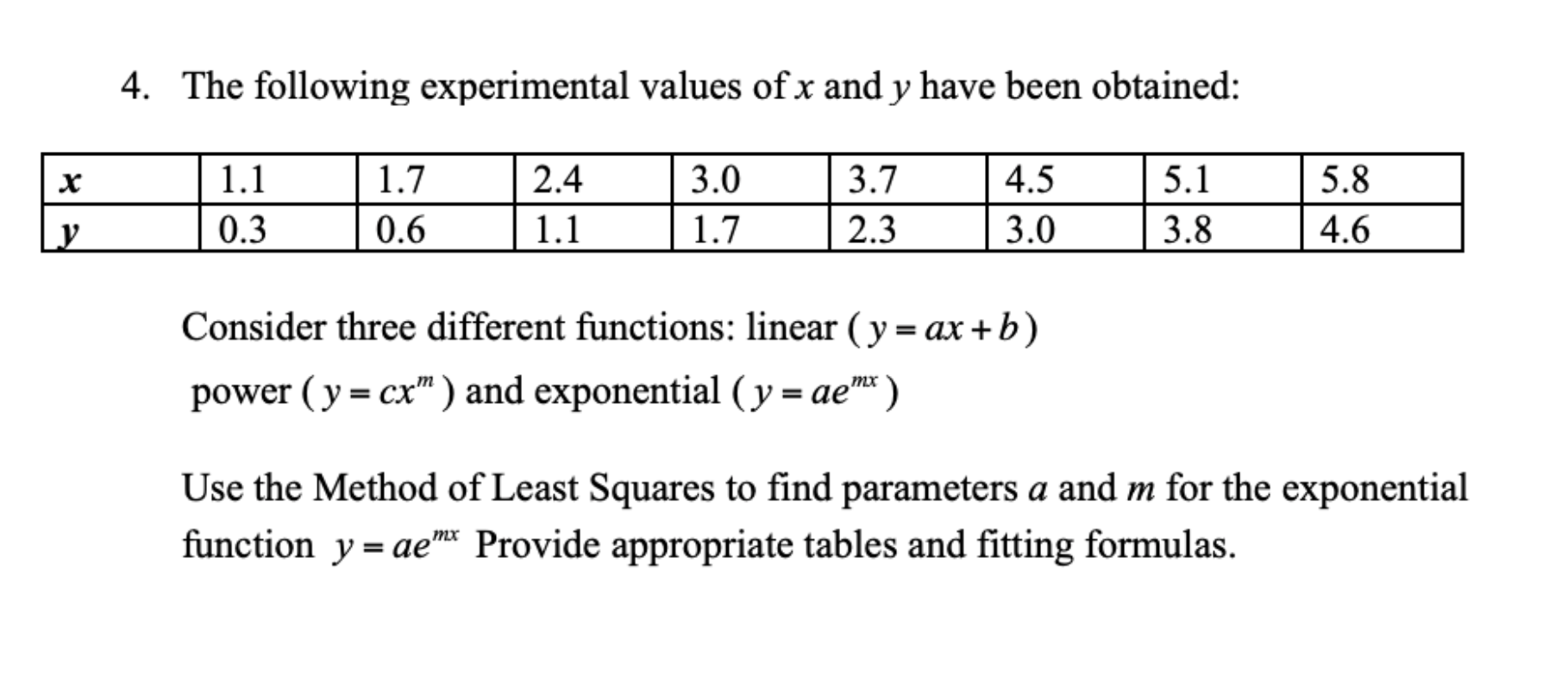 Solved The following experimental values of x ﻿and y ﻿have | Chegg.com