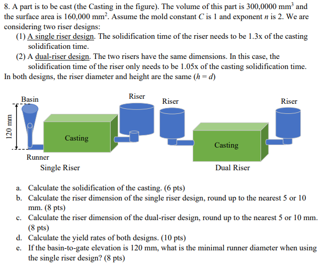Solved 8. A part is to be cast (the Casting in the figure). | Chegg.com