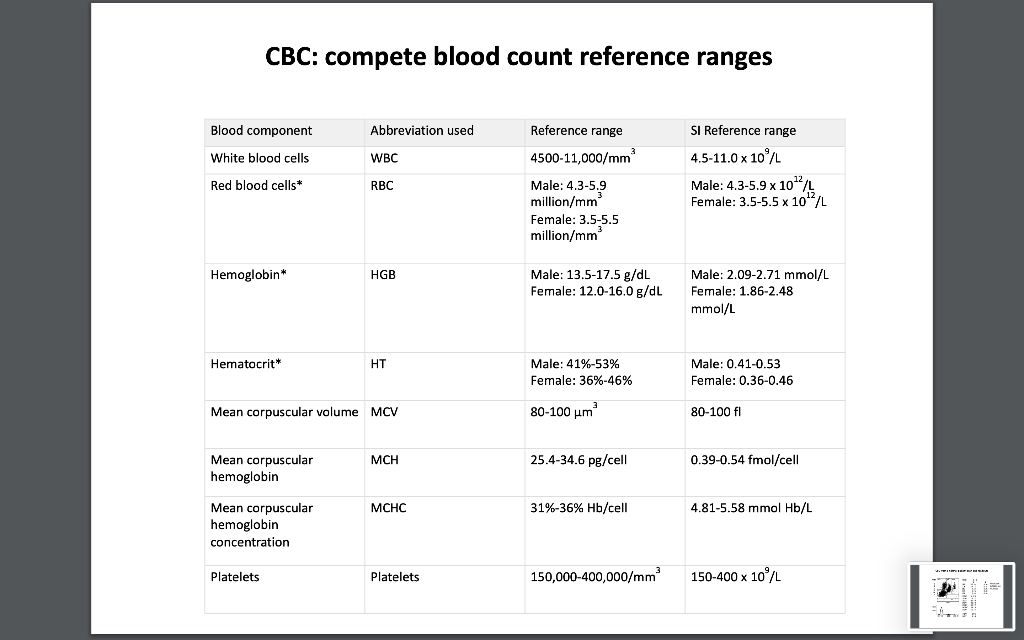 Solved CBC from a normal patient scan and readout:CBC: | Chegg.com