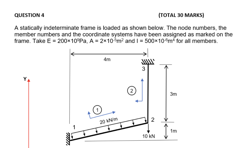 Solved (TOTAL 30 MARKS) A statically indeterminate frame is | Chegg.com