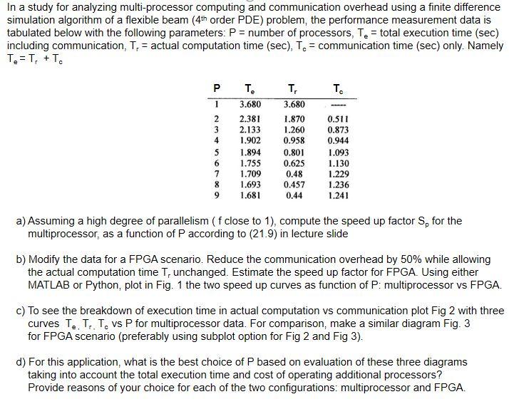 21.3 Parallel Performance This limit is never met for | Chegg.com