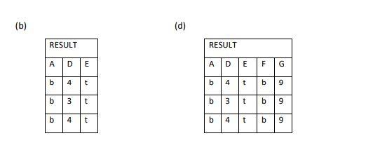 Solved Consider the following two tables R and S with their | Chegg.com