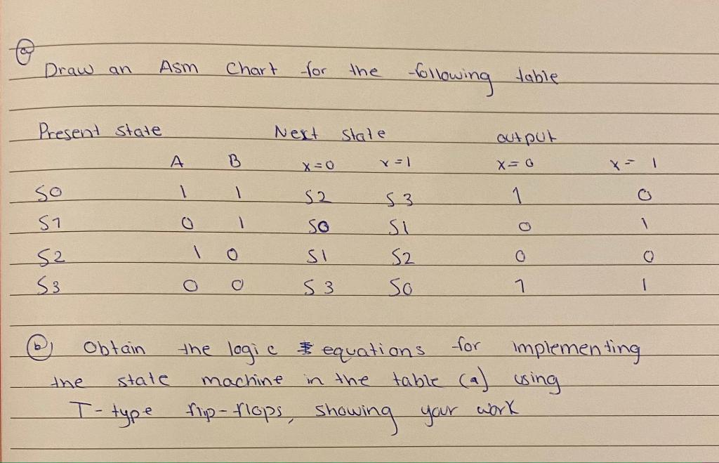 Solved fo Draw an Asm Chart for the following table Present | Chegg.com