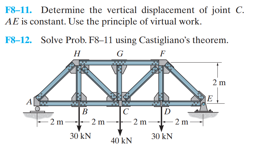Solved F8-11. Determine the vertical displacement of joint | Chegg.com