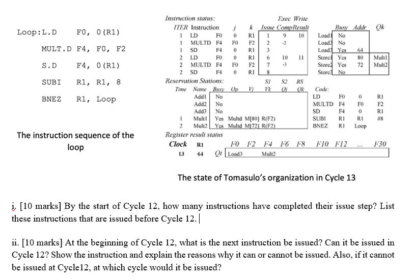 Suppose We Are Applying The Tomasulo S Algorithm To