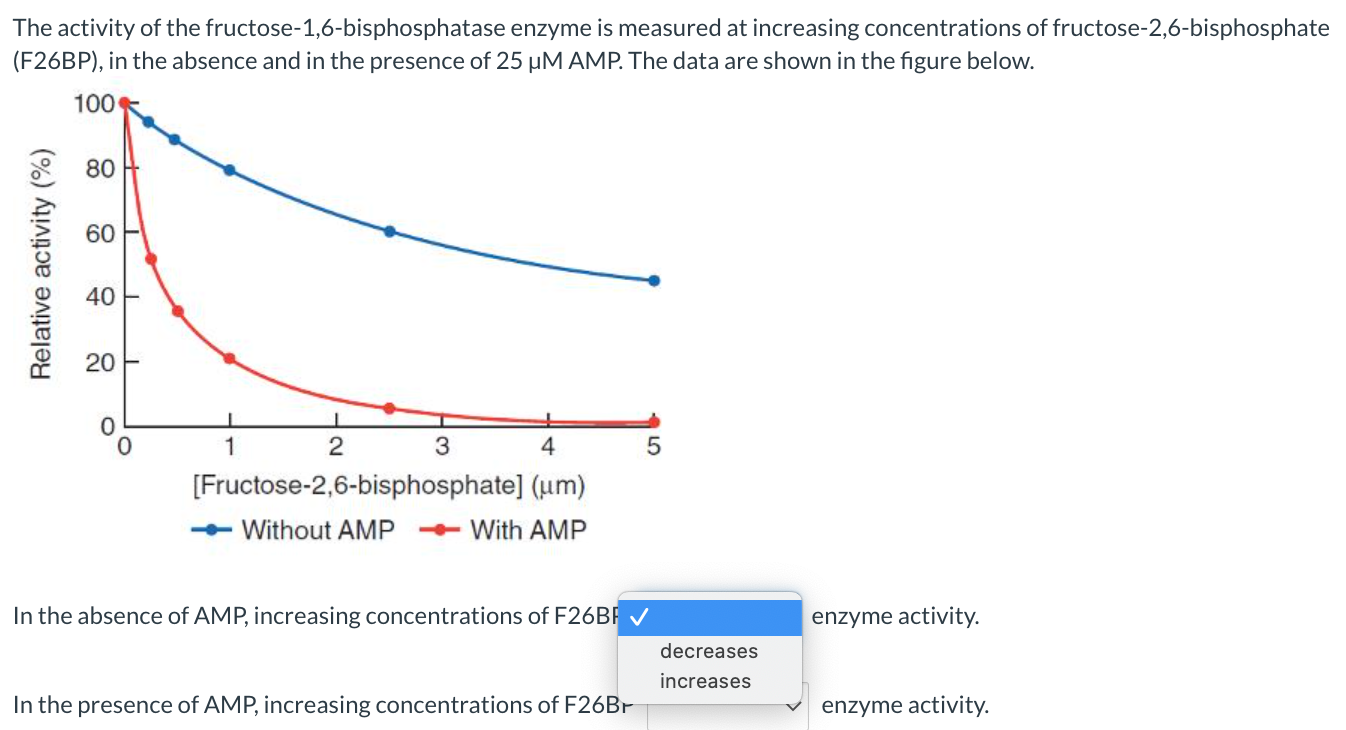 Solved The activity of the fructose-1,6-bisphosphatase | Chegg.com