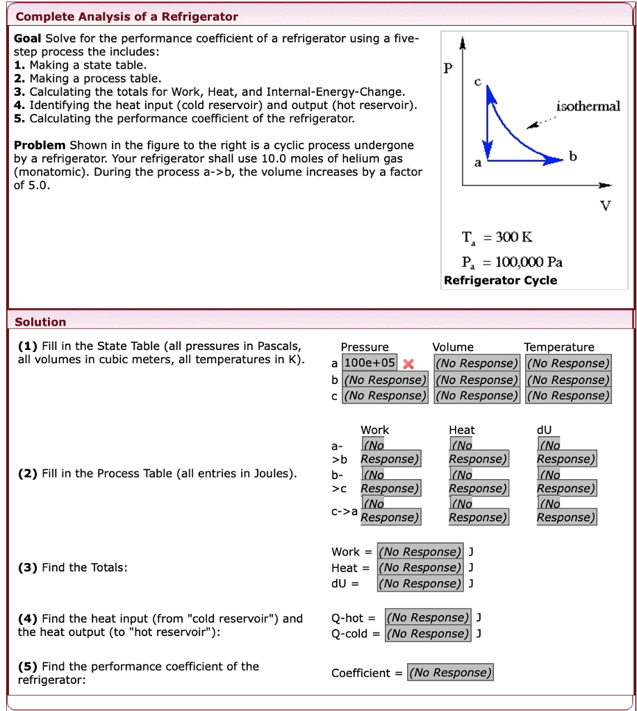 Solved Complete Analysis of a Refrigerator Goal Solve for | Chegg.com