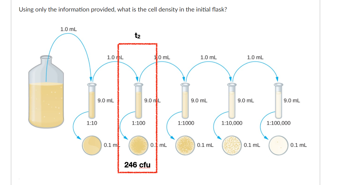 Solved Using only the information provided, what is the cell | Chegg.com