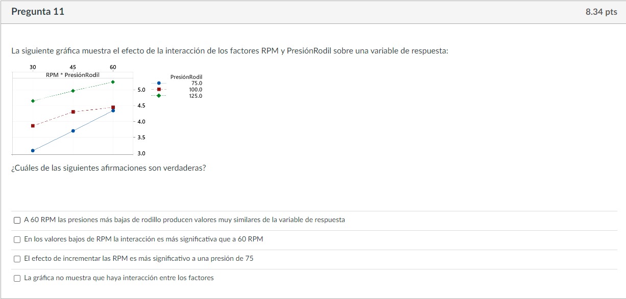 Solved La siguiente gráfica muestra el efecto de la | Chegg.com