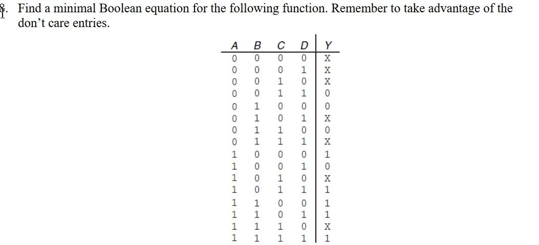 Solved & Find a minimal Boolean equation for the following | Chegg.com