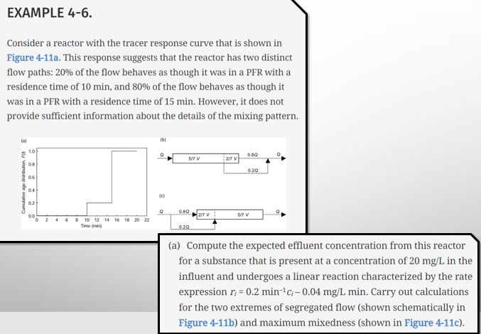 Solved Consider a reactor with the tracer response curve | Chegg.com