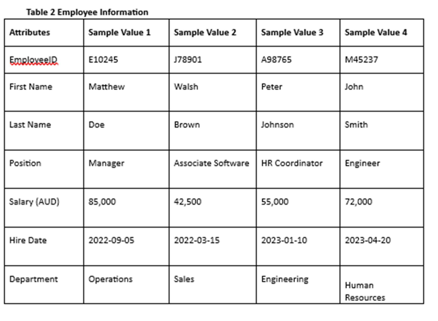 Solved Table 2 Employee Information | Chegg.com