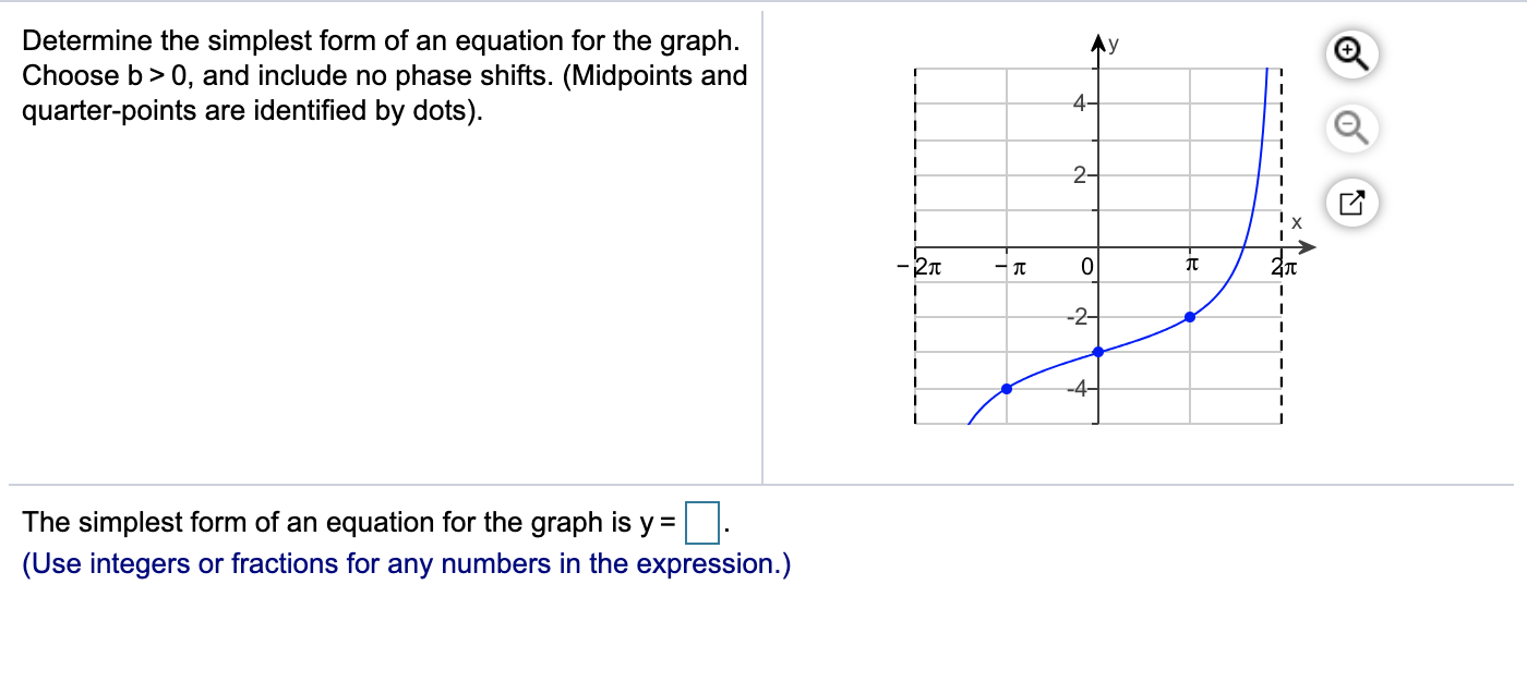 Solved Determine the simplest form of an equation for the | Chegg.com