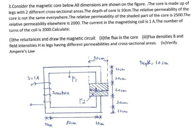 Solved 3.Consider the magnetic core below.All dimensions are | Chegg.com