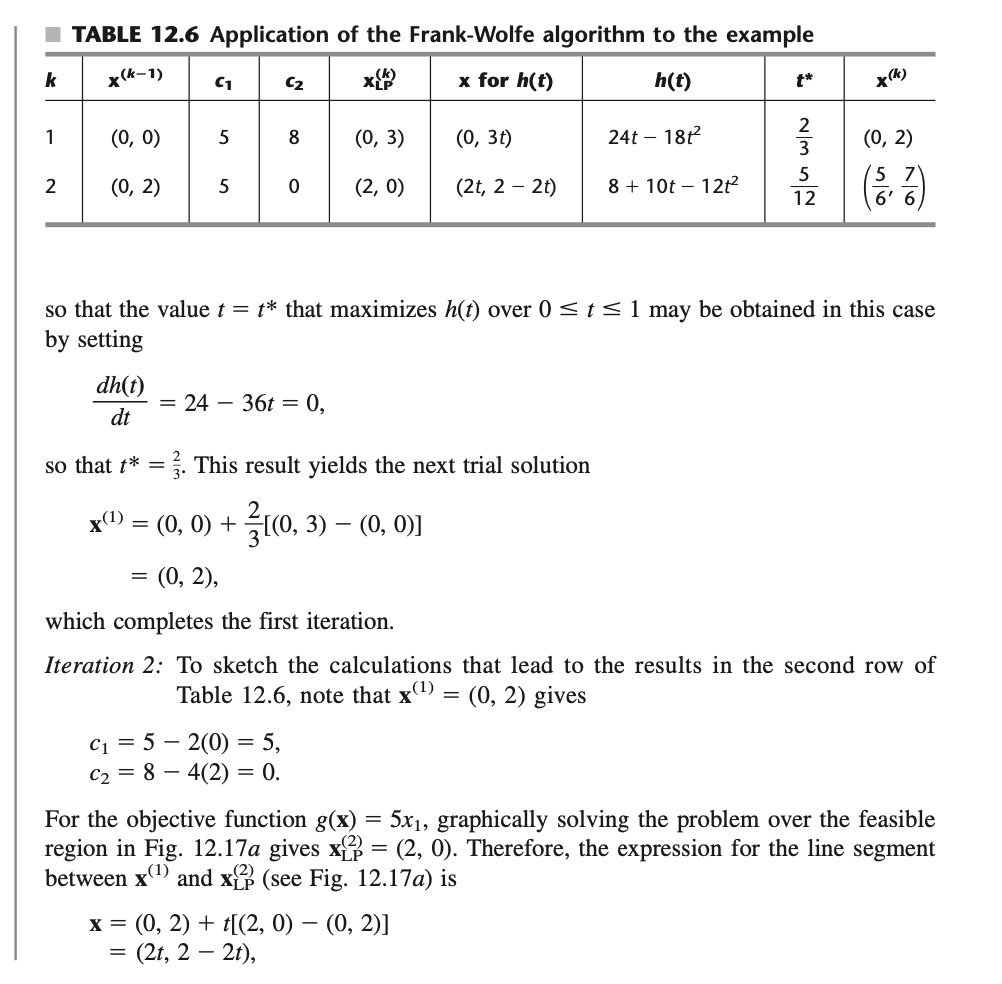 optimization here's the information from the | Chegg.com