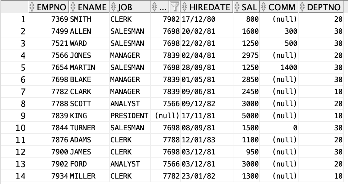 Solved II. DEPTNO 20 1 30 30 слиш м 20 30 30 EMPNO ENAME JOB | Chegg.com
