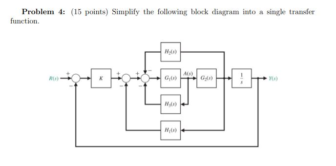 Solved Problem 4: (15 points) Simplify the following block | Chegg.com