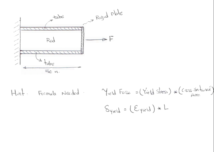 Solved 2 area On the Figure. A 50-in. long cylindrical rod | Chegg.com
