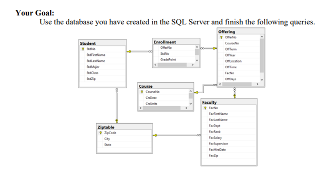 Can you help with queries 2-5? Here is the table and | Chegg.com