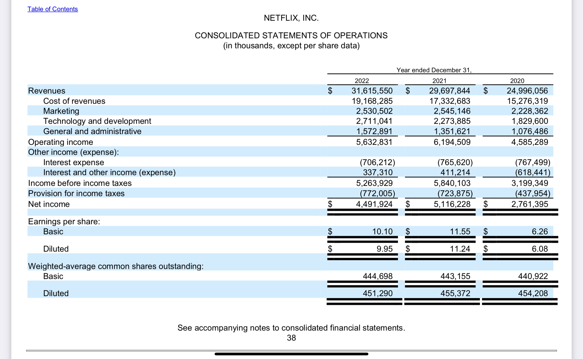 Solved Table of ContentsNETFLIX, INC.CONSOLIDATED STATEMENTS | Chegg.com