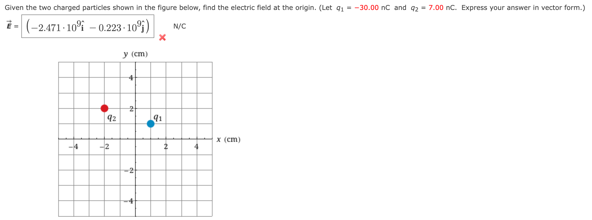 Solved Given the two charged particles shown in the figure | Chegg.com