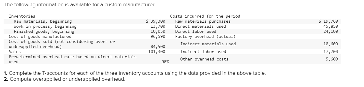 Solved The following information is available for a custom | Chegg.com