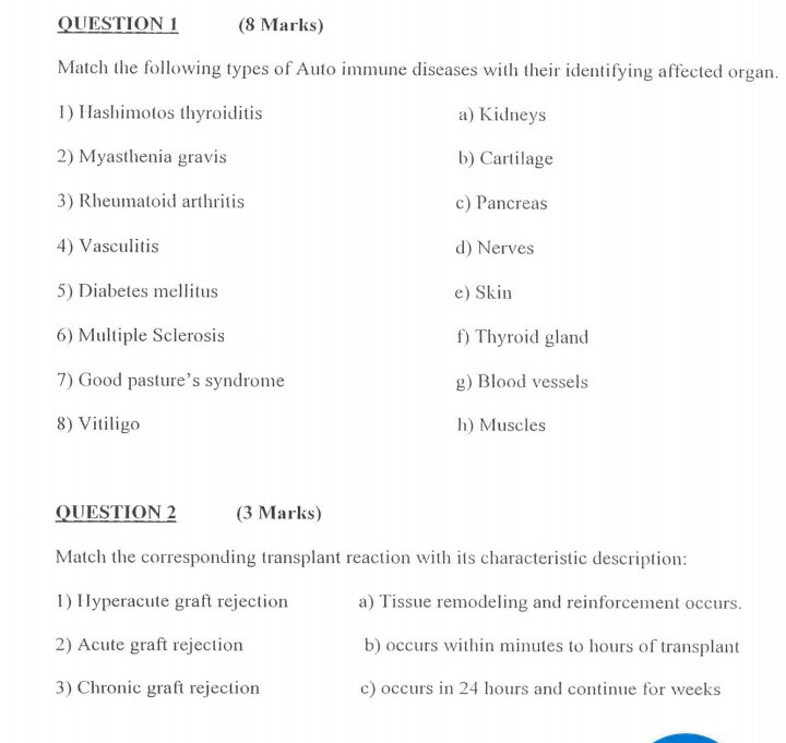 Solved QUESTION 1 (8 Marks) Match the following types of | Chegg.com