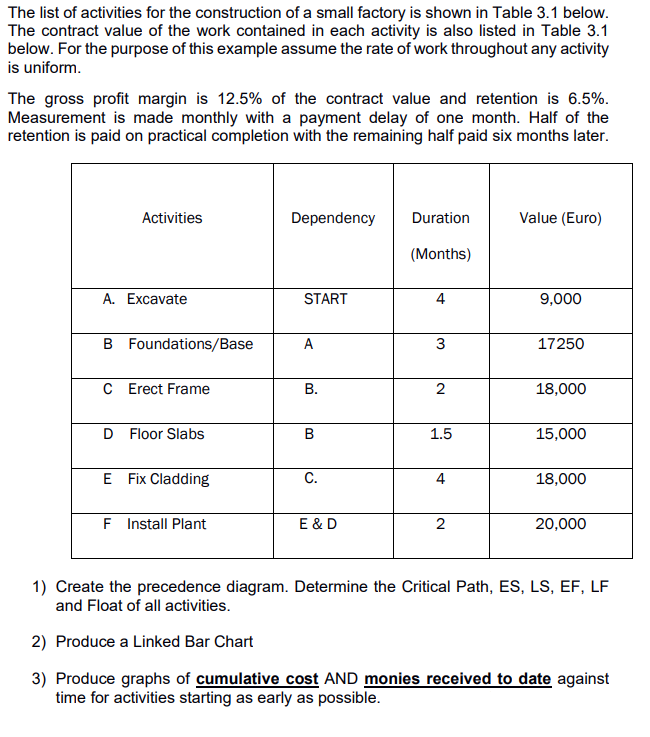 Solved The list of activities for the construction of a | Chegg.com