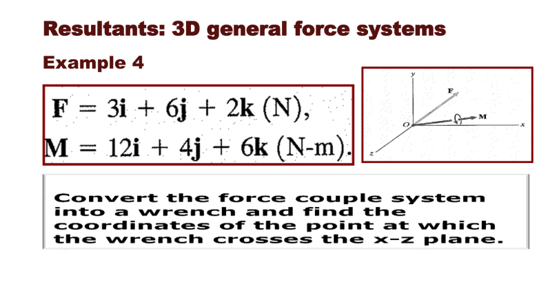 Solved Resultants: 3D general force systems Example 4 | Chegg.com