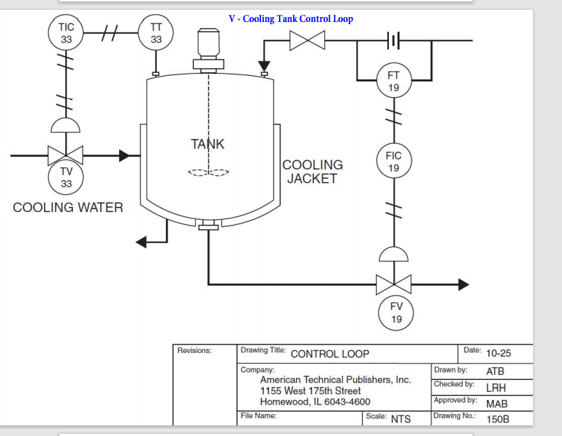 Solved V - Cooling Tank Control Loop TIC H 33 TT 33 HIH BH | Chegg.com